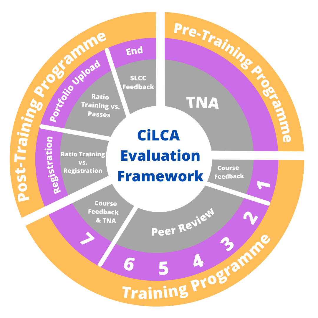 CiLCA: Northants CALC CiLCA Evaluation Framework | My Website